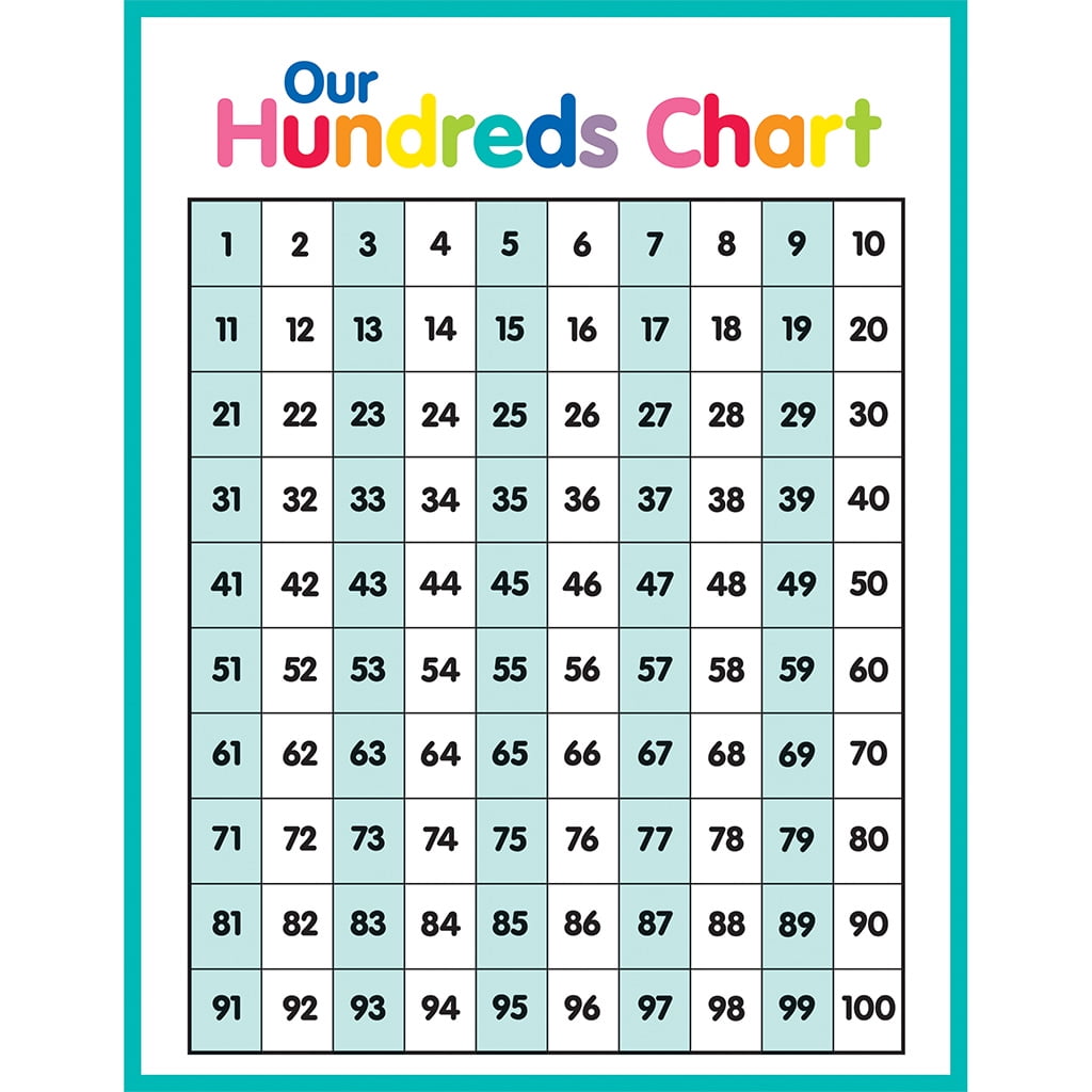 Just Teach Hundreds Chart Walmart Walmart Just Teach Hundreds Chart Walmart Walmart