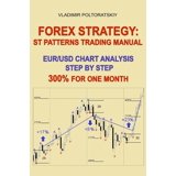 Forex Strategy : ST Patterns Trading Manual, EUR/USD Chart Analysis ...