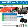 Blue Diamond Pumps HX9990 Submersible Water Pump, Quiet Fountain Pump ...