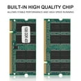Richer-R Memory ，200 Pin Mini DDR1 1GB 400MHz PC3200 Memory With ...