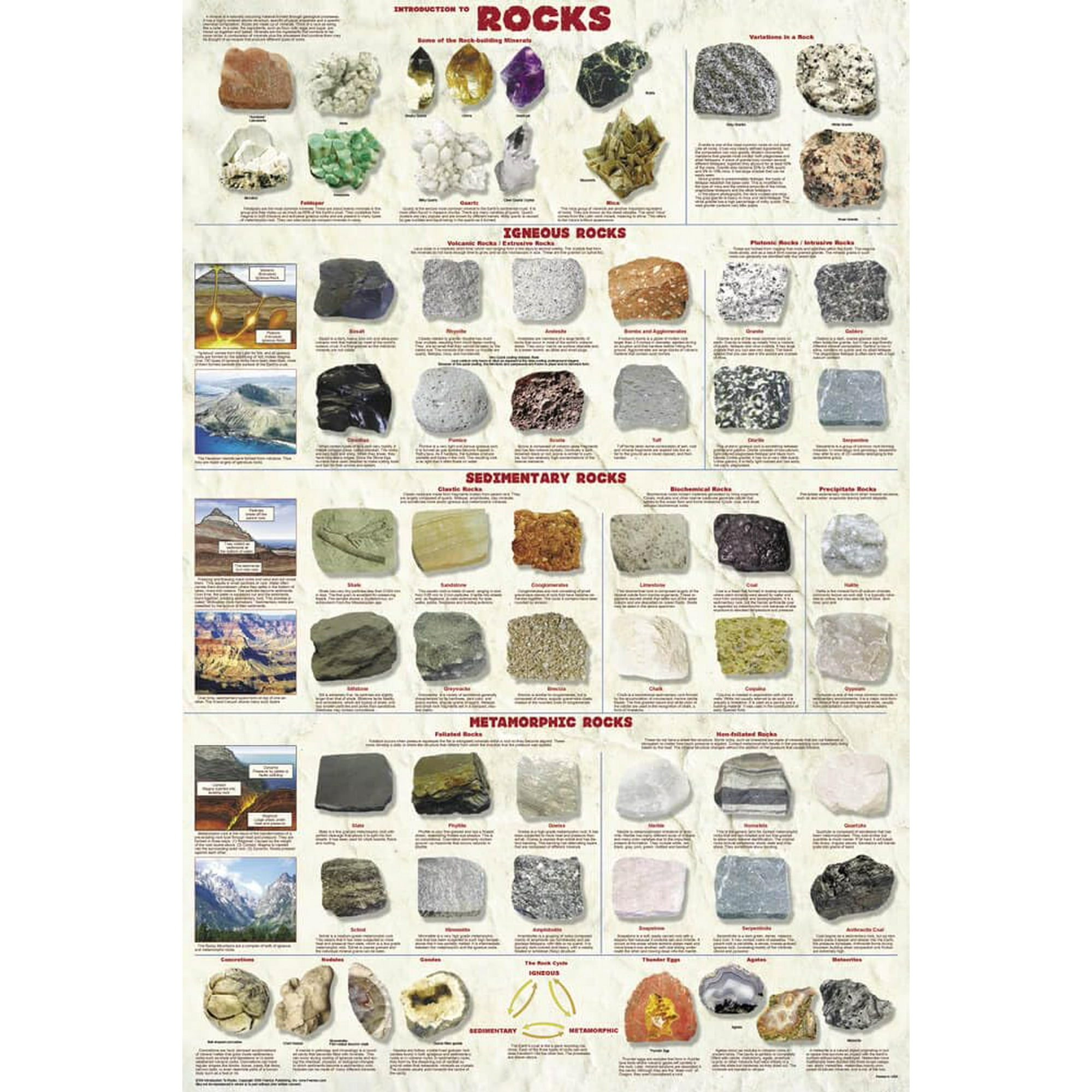 Click here for Picture Peddler Introduction To Rocks Geology Educ... prices