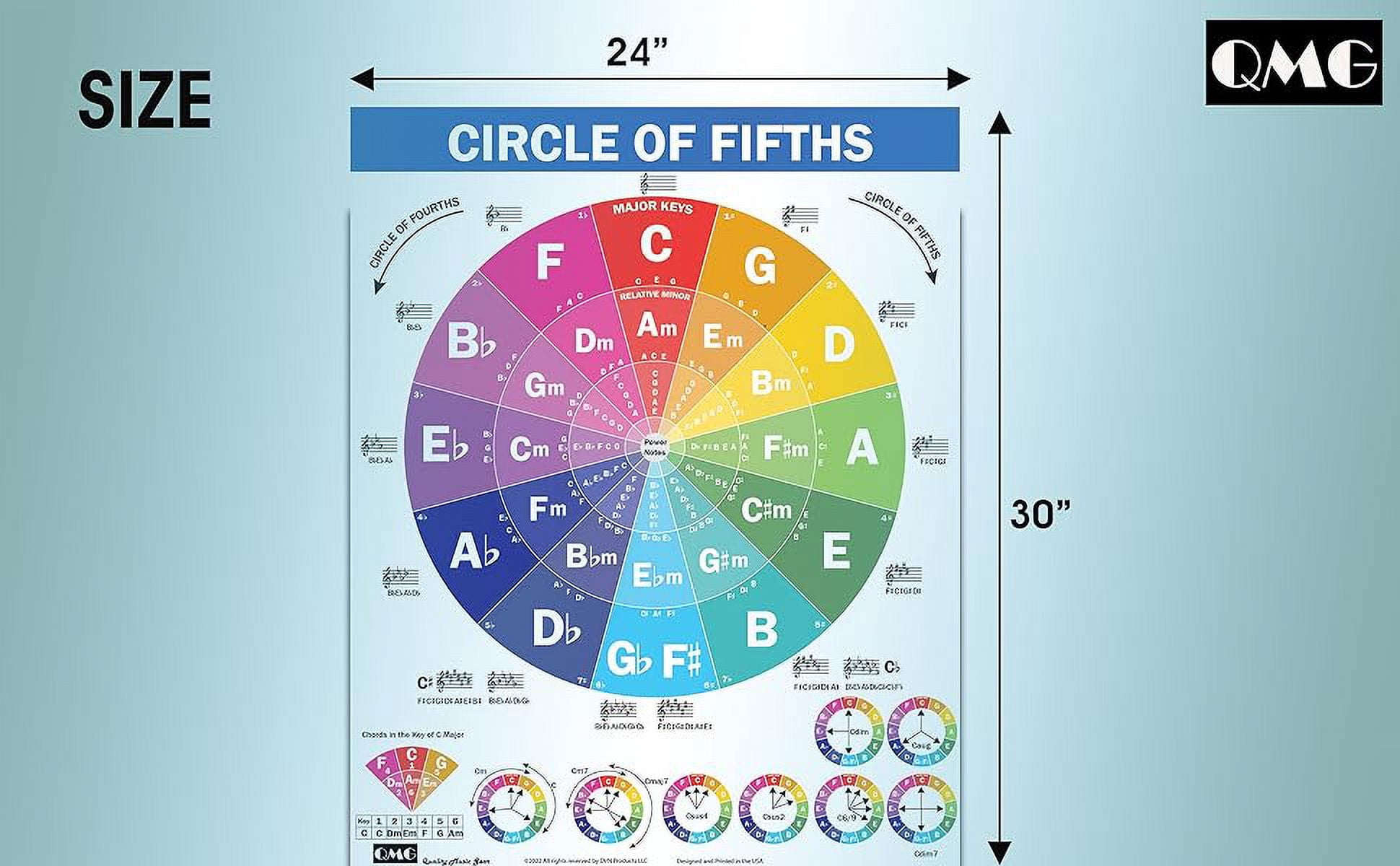 Circle Of Fourths And Fifths Chart