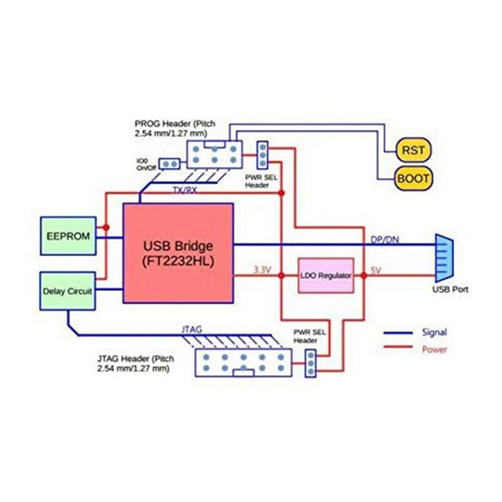 Buy ESP-Prog JTAG Bebug Version Program Bownloader for ESP8266 and ESP32 Online at Lowest Price ...