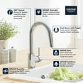 GROHE Concetto Pull-Out 1.75 GPM Kitchen Sink Faucet, Single-Handle ...