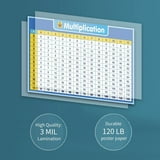 Uncle Wu Multiplication Chart Poster for Kids - Times Table Math Chart ...