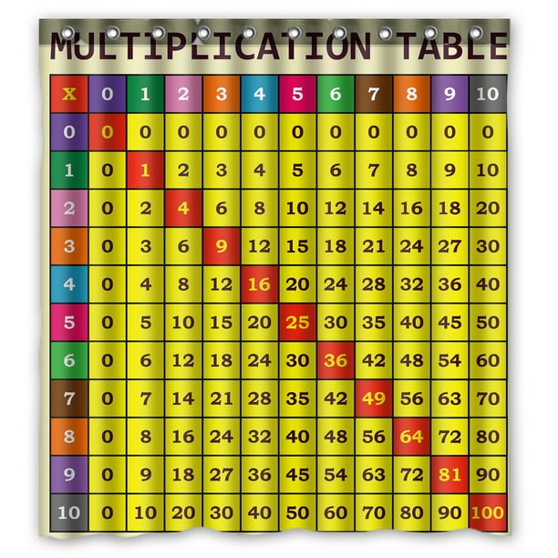 YKCG Multiplication Table Division Tables Shower Curtain Waterproof ...
