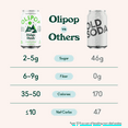 OLIPOP Prebiotic Soda, Ridge Rush, 12 fl oz, Refrigerated - Walmart.com