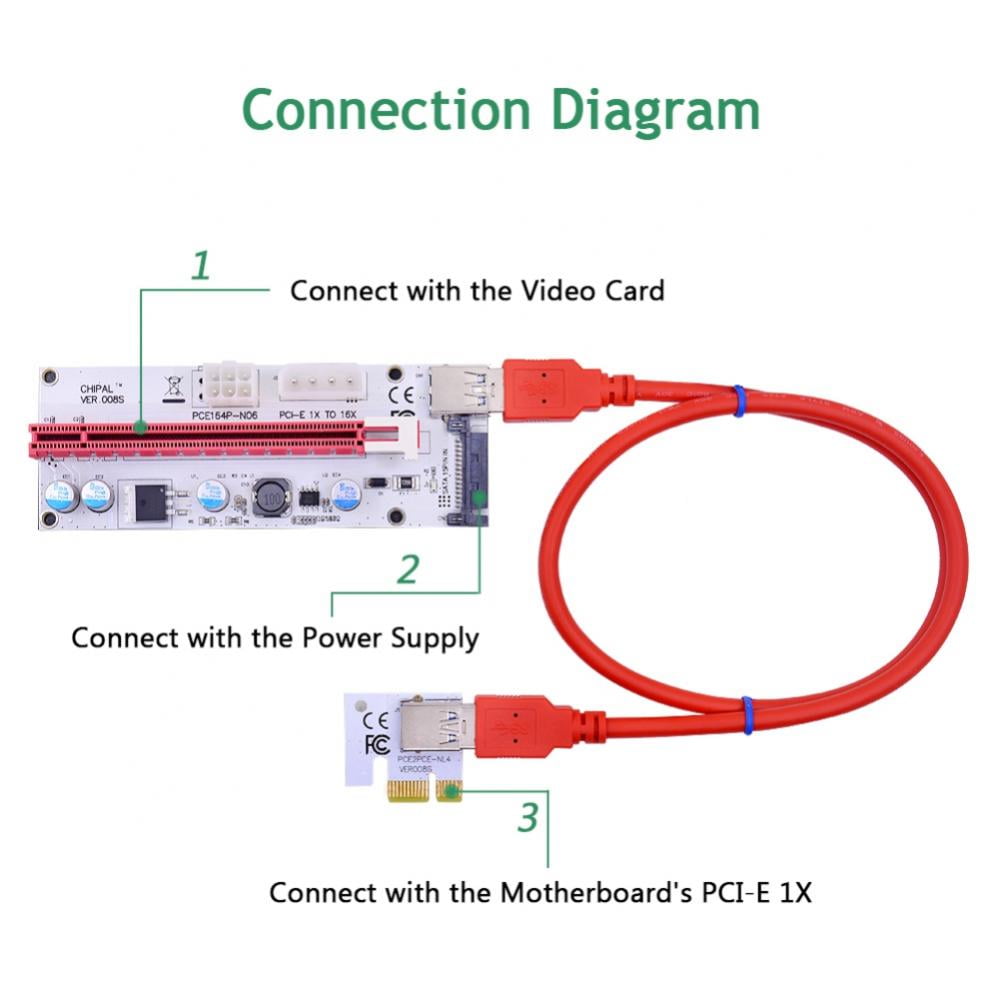 Graphics Card PCIe Riser, VER 009S 16x to 1x Powered Riser Adapter Card ...