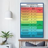 Blood Pressure Index Chart Poster Blood Pressure Range Knowledge Guide ...