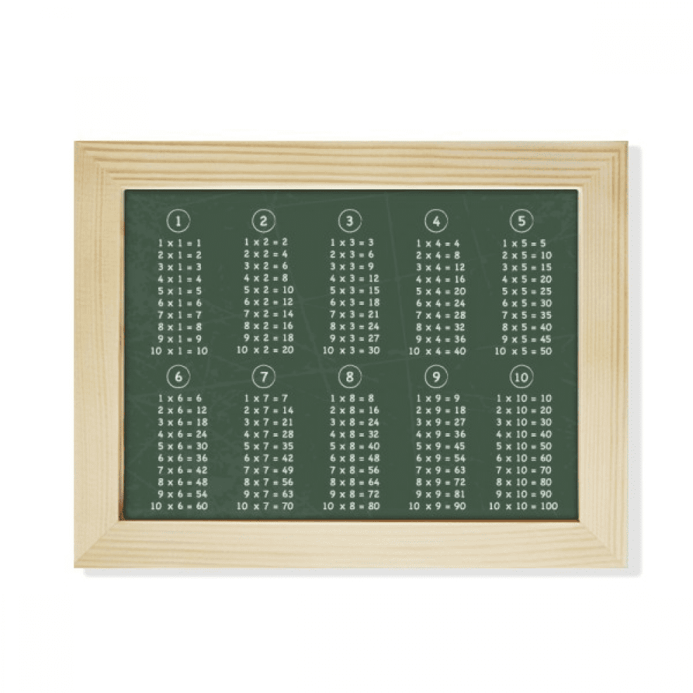 Tabla de multiplicar Math estudio número Escritorio de madera Arte ...