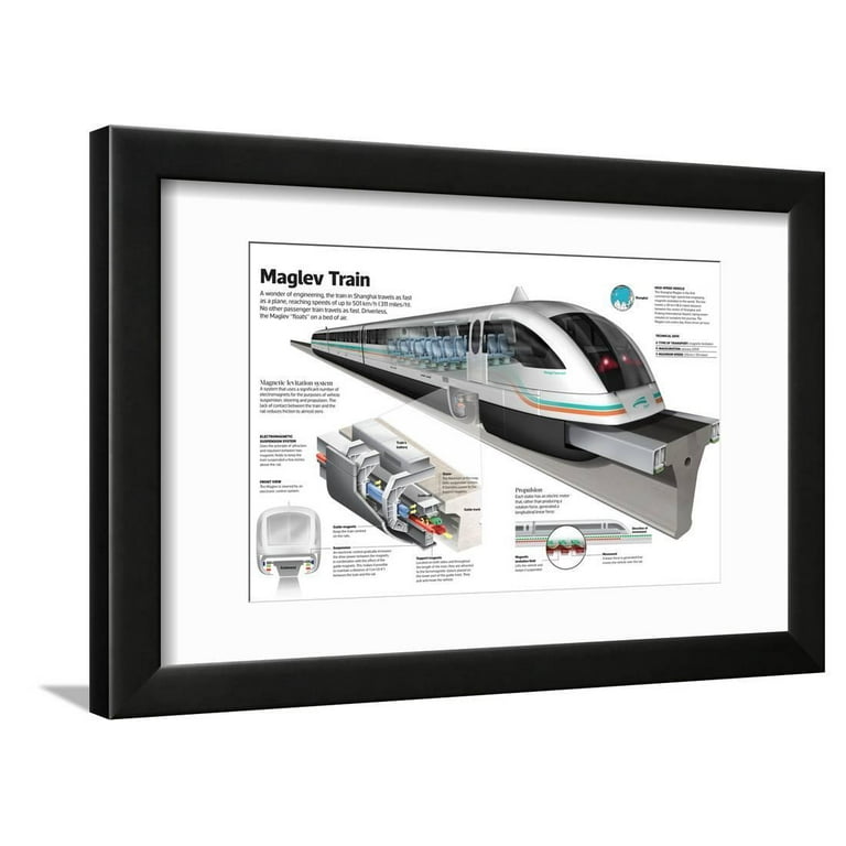 Magnetic Levitation Train Speed