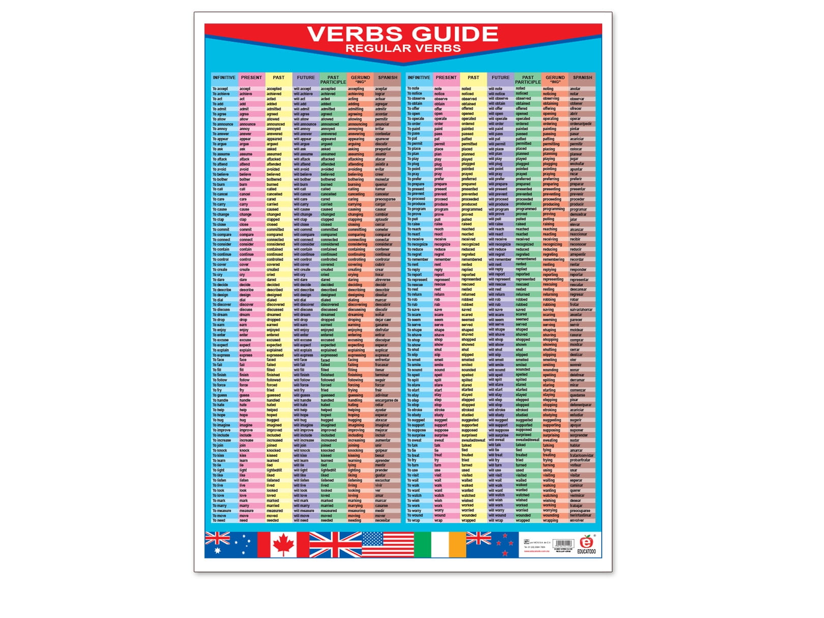 Póster Verbs Guide (Regular / Irregular) Educatodo B-0802-I | Walmart ...