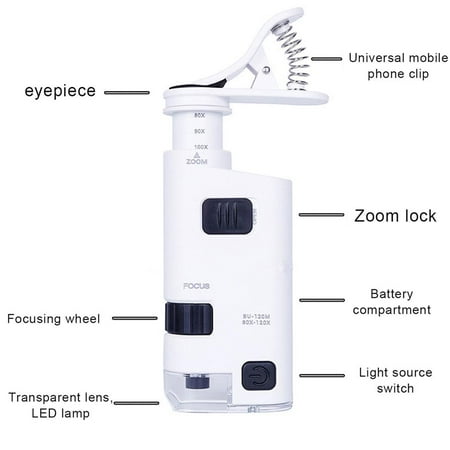 80-120X Clip-on Microscope Magnifier Lens with microscope magnifier ...