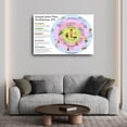 Bronfenbrenner Ecological Systems Theory Educational Poster Classroom ...