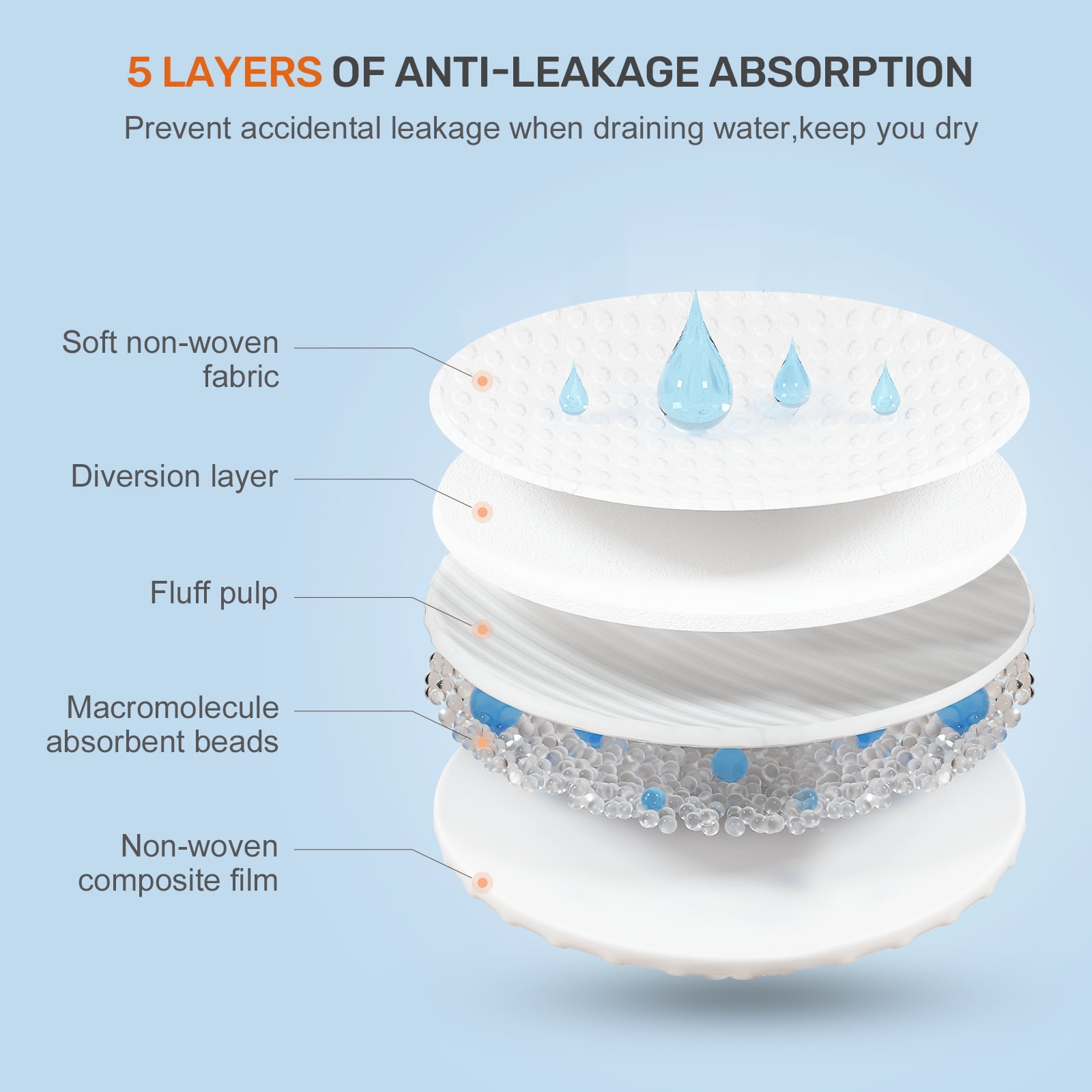 NCVI Disposable Nursing Breast Pads for Women -Ultra Thin Breastfeeding ...