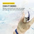 FINIS Stability Swimmer's Snorkel, Center-Mount Snorkel Set, Navy ...