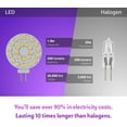 IYFFDFE-G4 LED Bulb Warm White 3000K 2W - 20 Watt Halogen JC Bulb ...