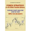 Forex Strategy: St Patterns Trading Manual, Eur/Usd Chart Analysis Step ...