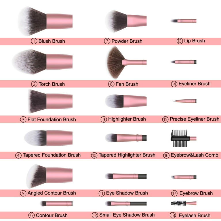 Eye Makeup Tools Name | Saubhaya Makeup