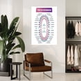 Tooth Number Chart Anatomy with Numbering SystemDental Education Poster ...