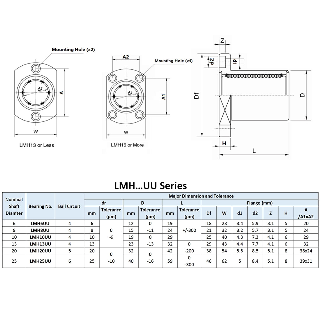 LMH20UU Two Side Cut Flange Linear Ball Bearings, 20mm x 32mm OD x 42mm ...