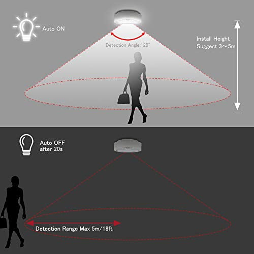 Yurnero 80 Led Motion Sensor Light Battery Powered Indoor Ceiling