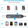 Duomigo USB C & USB-A Dual SD Card Reader, Memory Card Adapter for SD ...