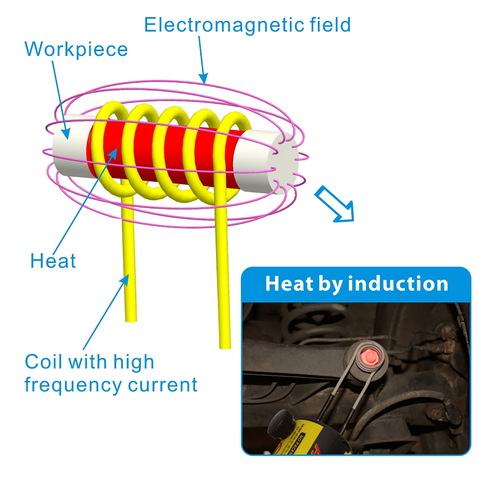 Buy Solary H7E Magnetic Induction Heater 110V 1000W for Automotive ...