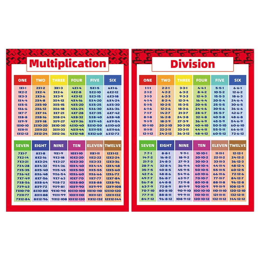 Buy Math Posters Addition Subtraction Multiplication Division Classroom buy-math-posters-addition-subtraction-multiplication-division-classroom