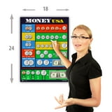 US. Money teaching Chart LARGE LAMINATED education poster kids ...