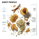 Lady Stetson Eau de Toilette, Cologne Spray for Women, 1 fl oz ...