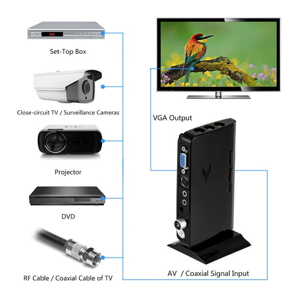 Digital HDTV Converter Boxes