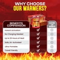 Warmie Super Warmer for Lap & Body | Air-Activated, Ready to Use ...