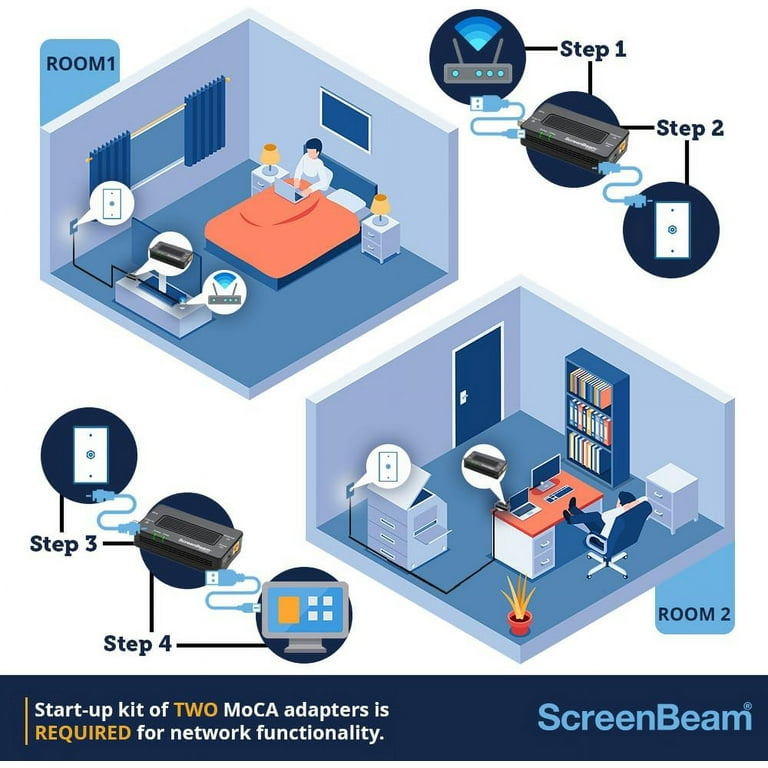 Screenbeam Moca - The Best Picture Of Beam