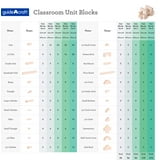 Guidecraft Guidecraft Unit Blocks Set A - 28 Piece Set: Kids STEM ...