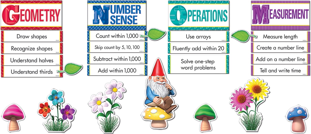 MATH GNOME GRD 2 10" DESIGNER CUT OUTS - Walmart.com