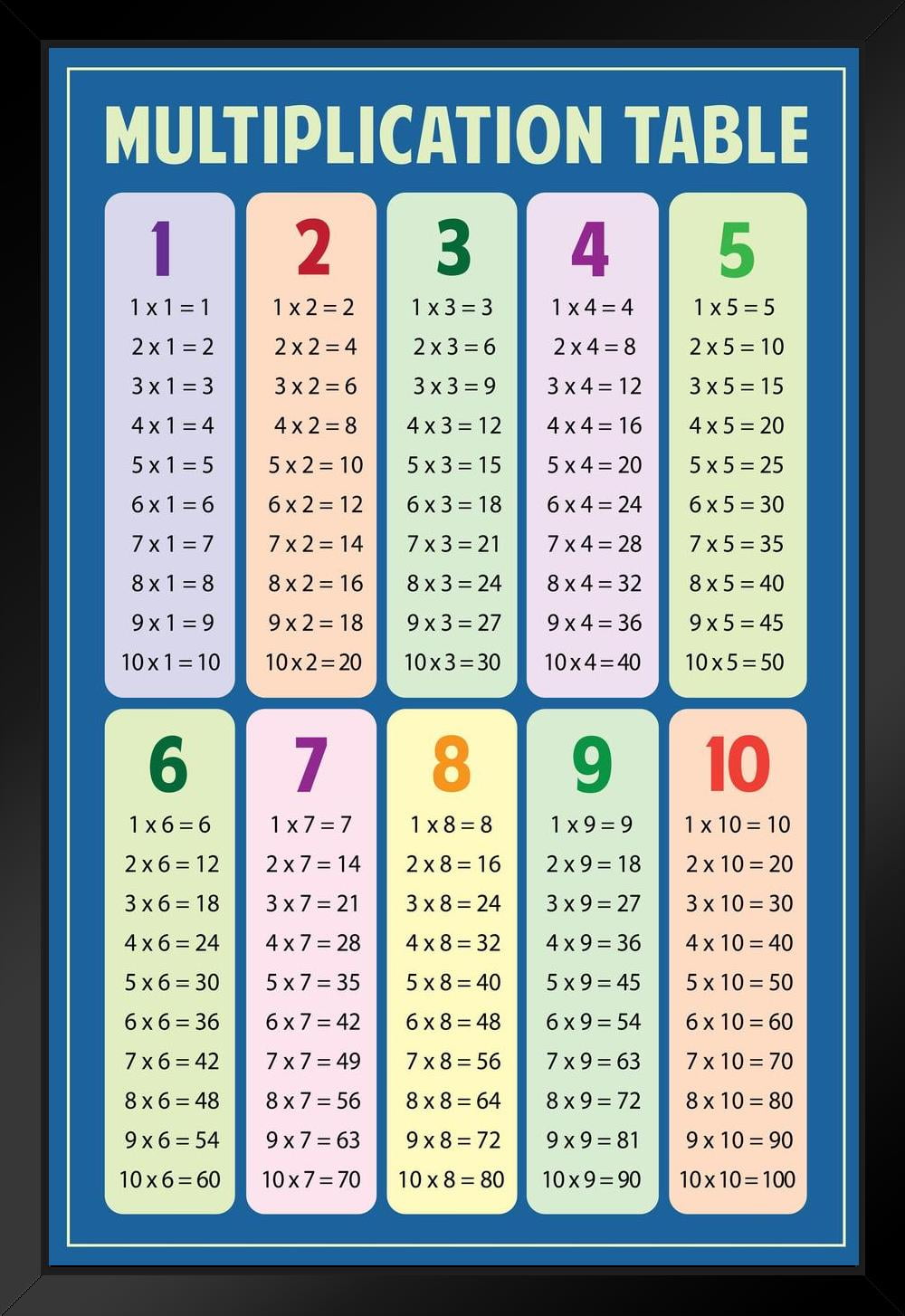 Math Multiplication Table Blue Educational Chart Classroom Decorations ...