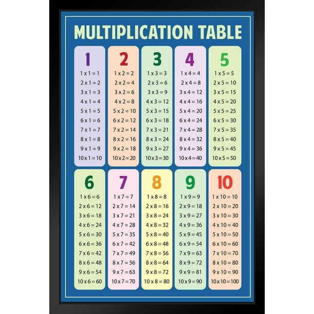 Math Multiplication Table Blue Educational Chart Classroom Decorations ...