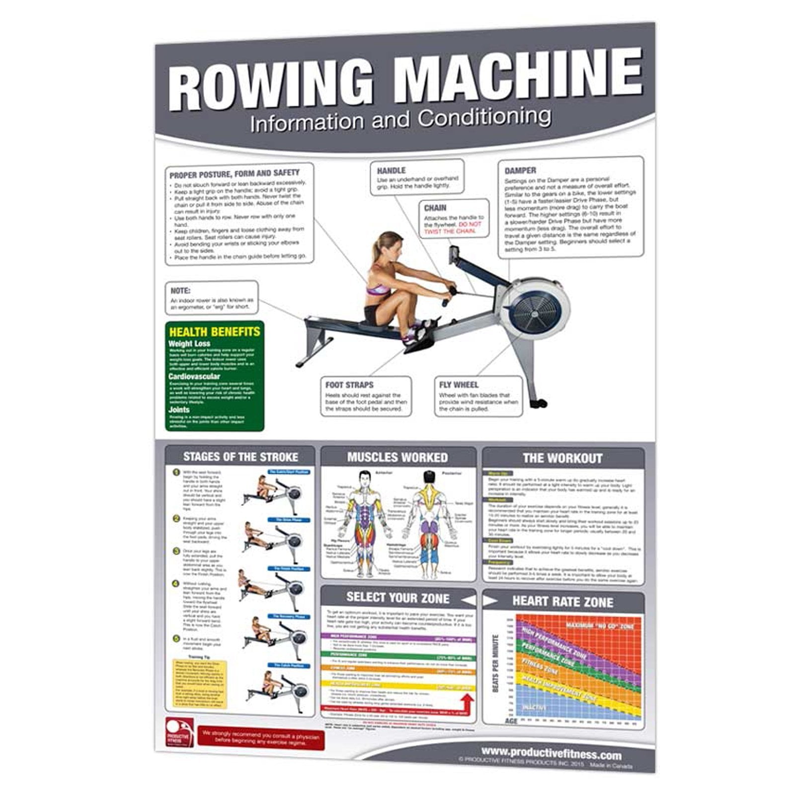 Productive Fitness Home Gym Work Out Poster - Laminated (Many Exercises ...