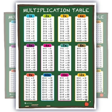 Multiplication Table Education Chart Poster Kid's Math Teaching Aid ...