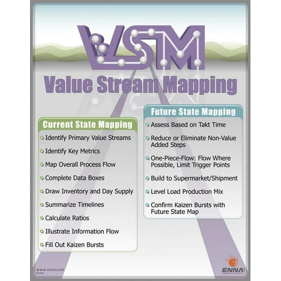 Healthcare Value Stream Mapping