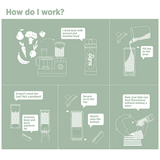 Subo Baby Food Bottle | No Mess Baby Toddler Self Feeder | Squeeze Free ...