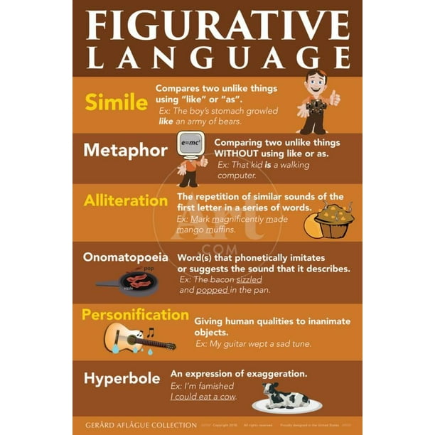 Figurative Language, Unframed Standard Poster Wall Art by Gerard ...