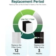 HPA200 HEPA Replacement Filter R for Honeywell Air Purifier 200 Series ...