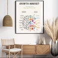 ARTVORA Growth Mindset Poster, Educational Wall Art, Inspirational ...