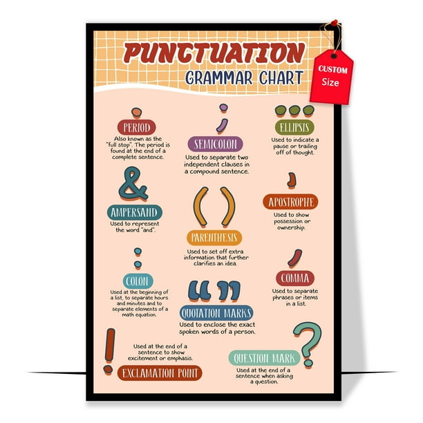 LOLUIS English Educational Poster, Writing Print Decorations for ...