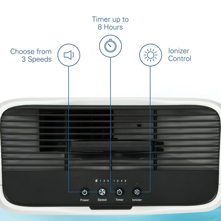 Germguardian ionizer store