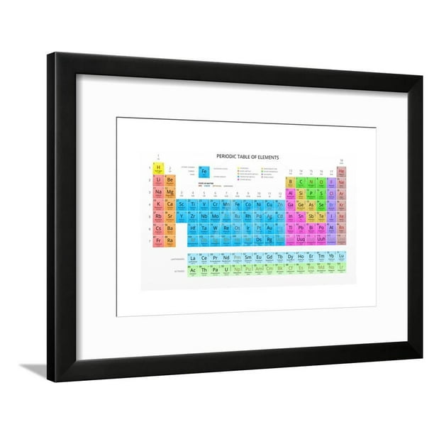 Framed Periodic Table