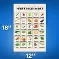 Vegetable Chart Poster - Garden Wall Art - Culinary Poster - Learning ...