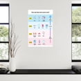 Contraception Birth Control Infographic Poster (2) Canvas Painting ...